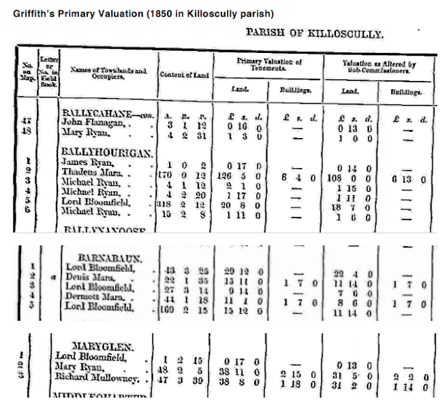 Gleeson, O'Carroll, Hart, Union family tree : What happened to the ...