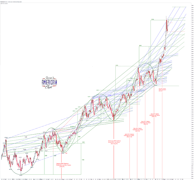 Jesse's Café Américain: Gold Daily and Silver Weekly Charts - The ...