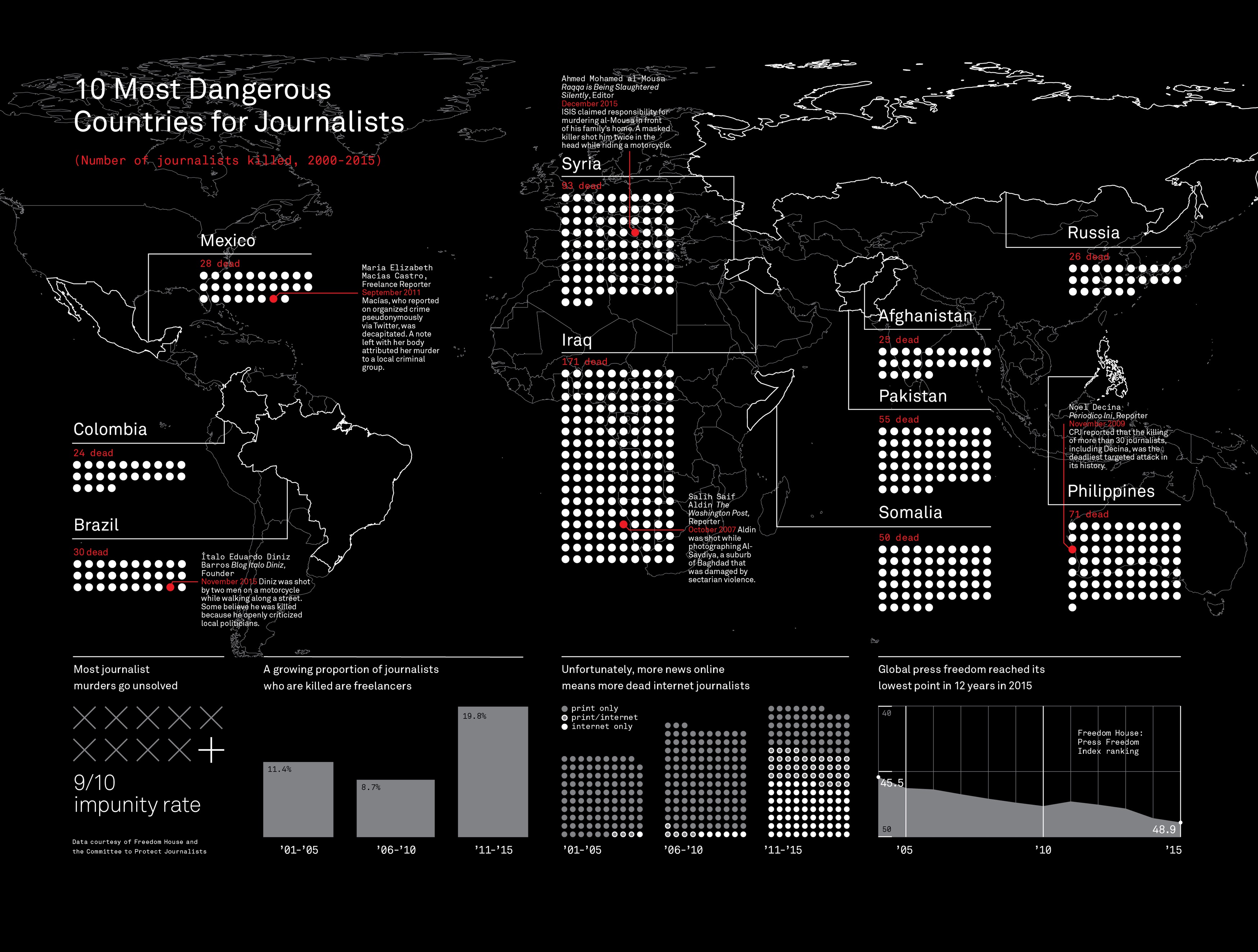 Infographic Journalism