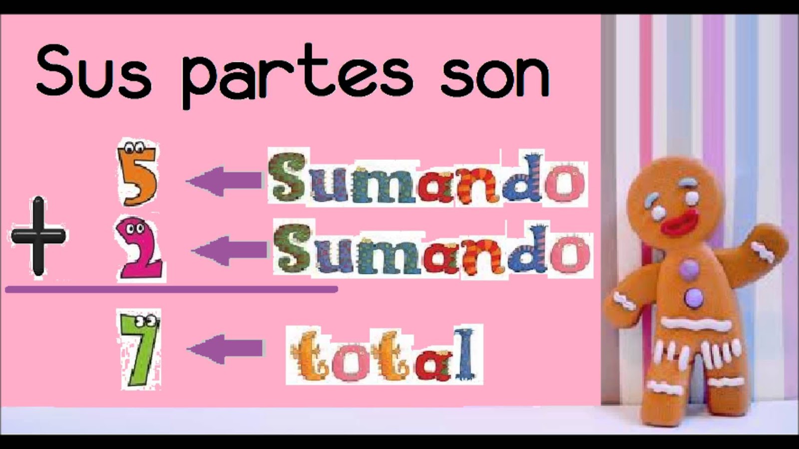 EL JUEGO CRONOLÓGICO DE LA SUMA: Temas y Subtemas