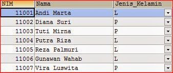 Tutorial MySQL: Fungsi Aggregate