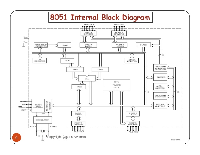 Block Diagram 8051 Microcontroller ~ Home wiring diagram