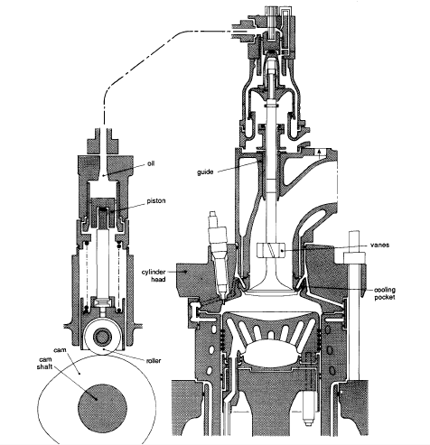 Marine education: Main Engine Exhaust Valve