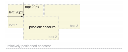 Hacking Javascript Fundamentals Of Css Floating Positioning And Box Model 1172