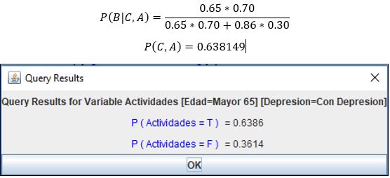 Exercise 1 Bayesian Probability.