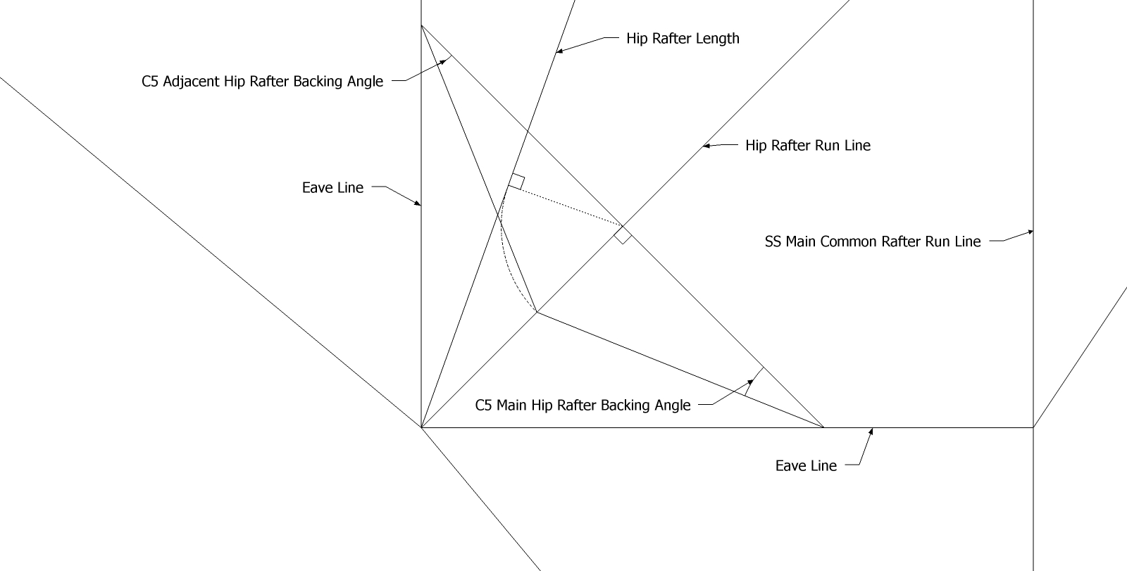 Roof Framing Geometry: Hip Rafter Backing Angles for Edge Bevel