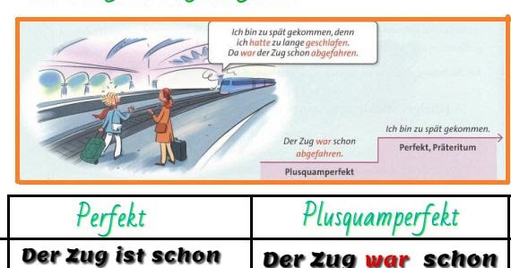 Plusquamperfekt ~ Deutsch lernen