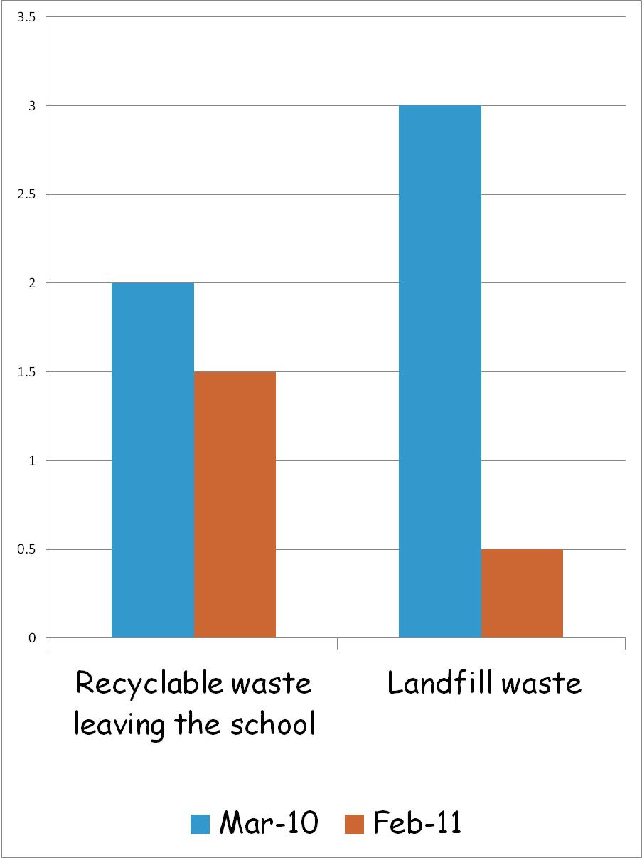 St Ronans National School: April 2011