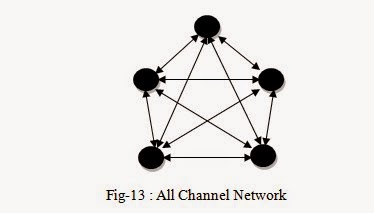 Battle Between 'Easy' And 'Busy': Communication Network