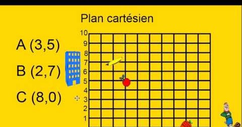 math: Plan cartésien (un quadrant) vidéo