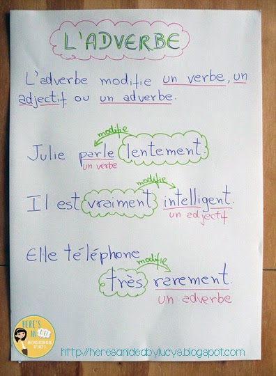 Here's an idea: Anchor Chart Ideas - Adverbs Part 2/2 + a freebie