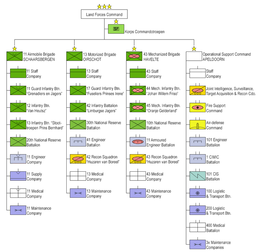 Szextant Blog "https://szextant.blogspot.com": 74.) KMW - LGS "Fennek ...