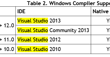 不知所云: Installing Theano on Windows