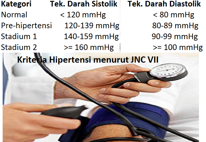 Hipertensi dan Cara pengobatannya | Sehat dan Gaul
