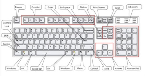 Perangkat Masukan (Input Device) - FARAH BLOGGER