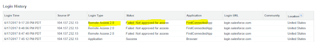Amit Salesforce Salesforce Tutorial Test Salesforce Api By Postman