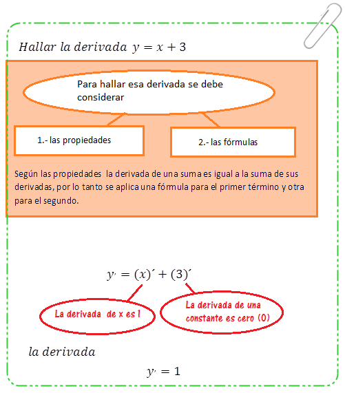 Límites y derivadas: Derivadas Directas