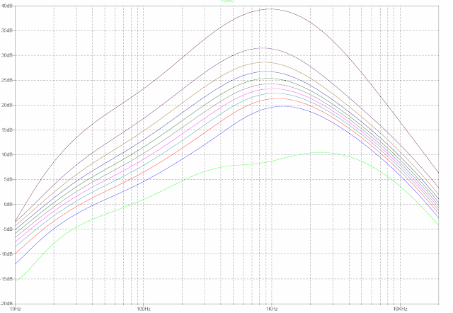 Rezzonics: Klon Centaur 3v3 Clone: LTspice analysis