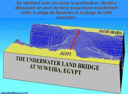Moïse et la traversée de la mer rouge - Ron Wyatt - Le blog de Fidèles ...