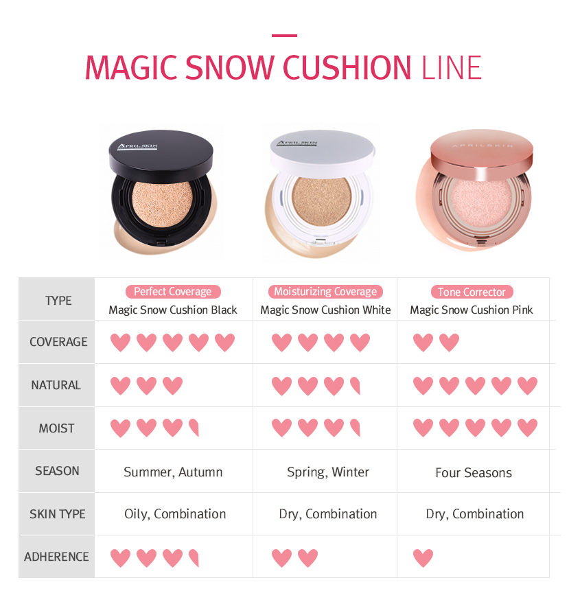 Every post has its own story: APRIL SKIN Magic Snow Cushion PINK ...