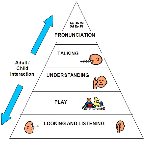 Hear n Speak: It takes two to tango!
