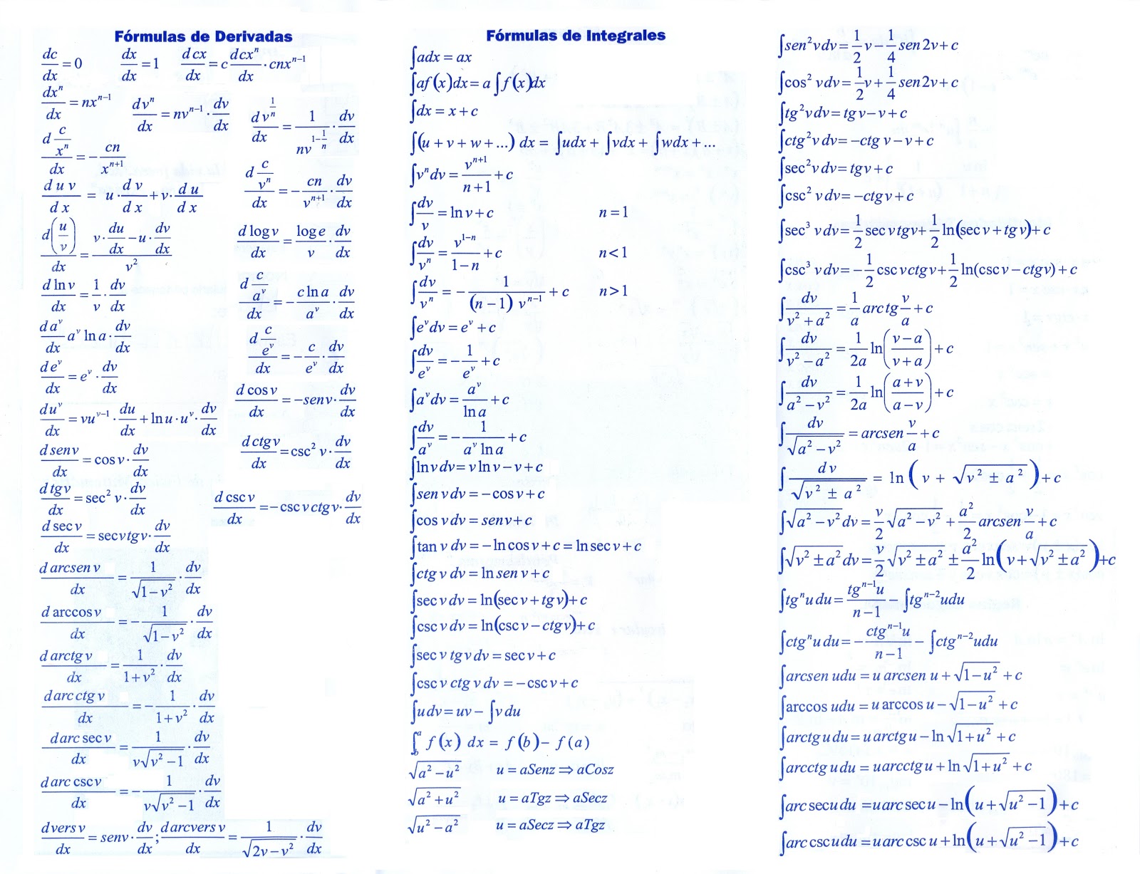 Formulario De Integrales