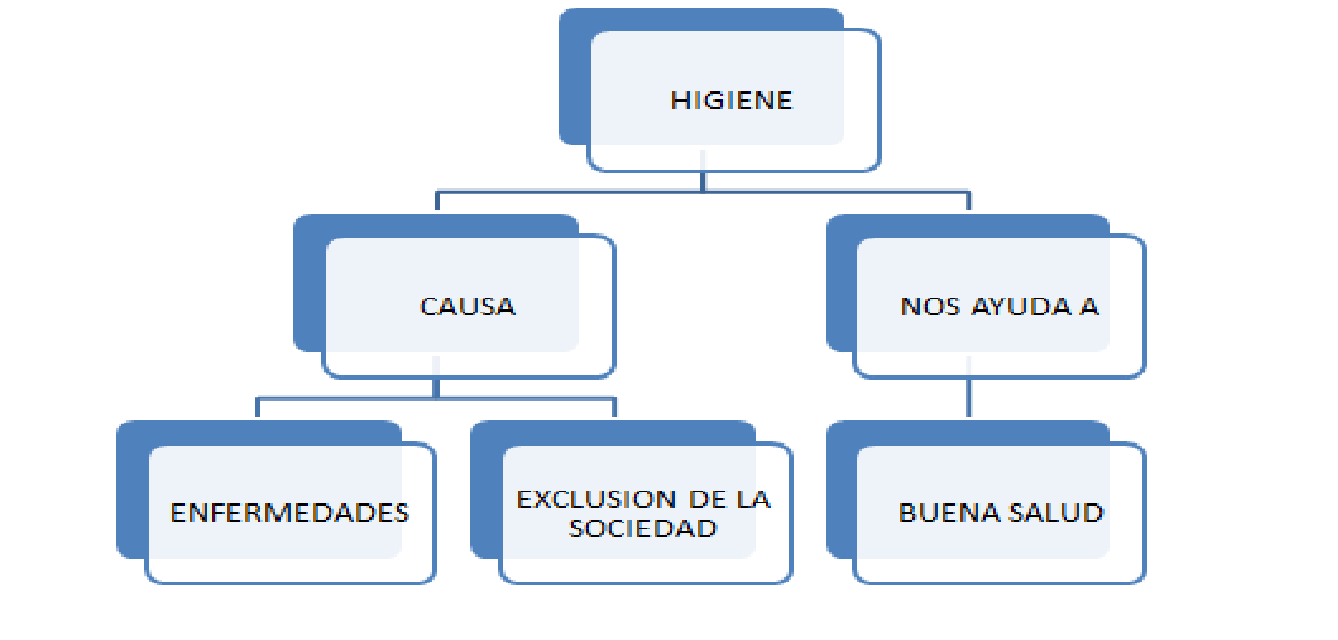 LA HIGIENE EN LOS ADOLESCENTES Stripling/pitts