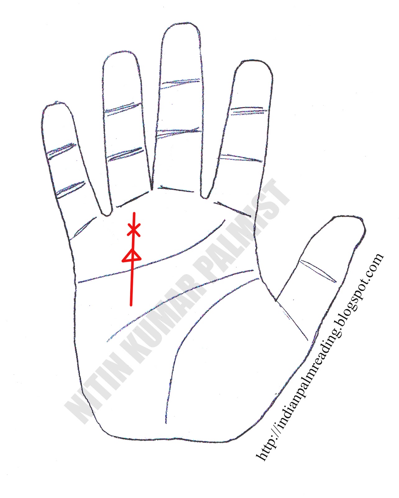 Cross & Triangle On Sun Line On Hand In Palmistry ~ INDIAN PALMISTRY ...