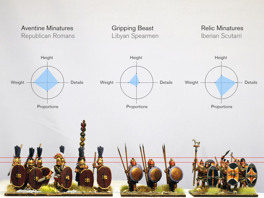 The Inevitable Spark: The Relative Size of Things
