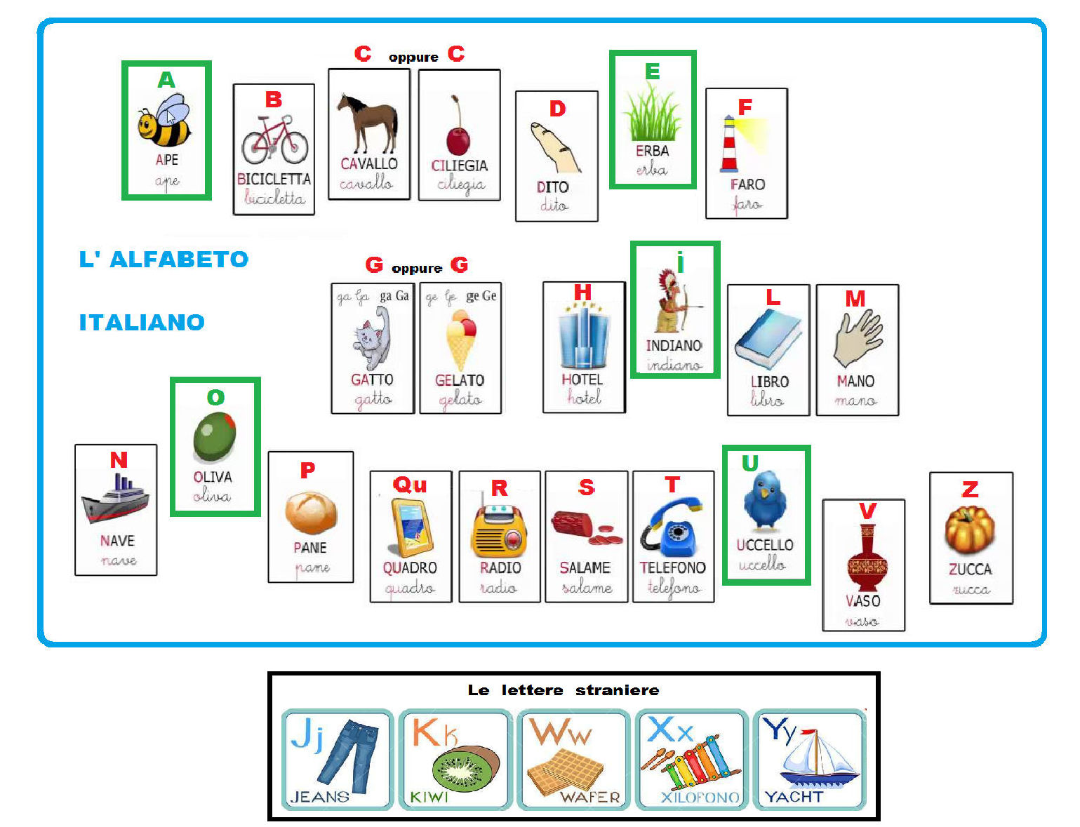 Parli Italiano Iii Alfabeto Italiano