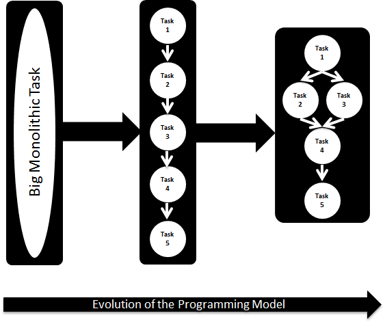 What Is Akka Java Code Geeks