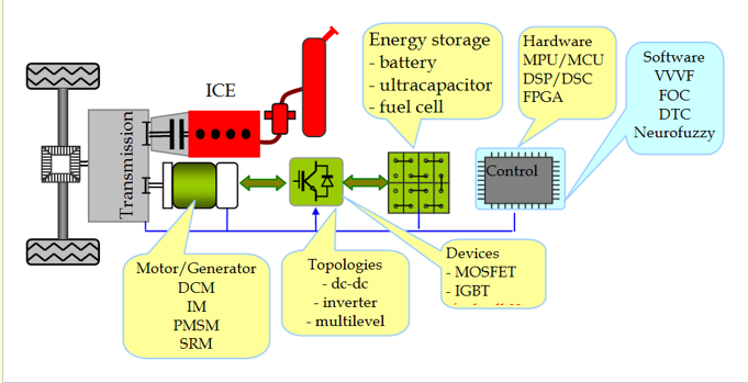 Automobile transmission system-1