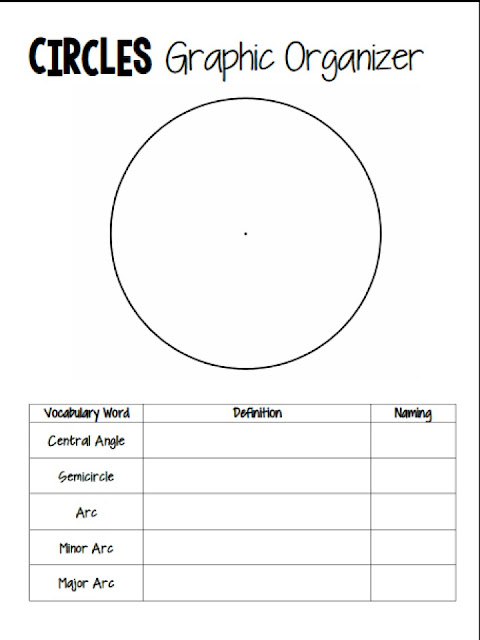 #MTBoS30: Central Angles and Arcs | Mrs. Newell's Math