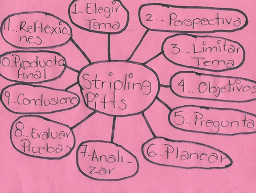 cOmUniiCaCiiOn & sOciiEdAd