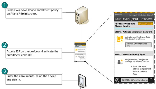TeamXchange: An Introduction to SAP Afaria Part 1