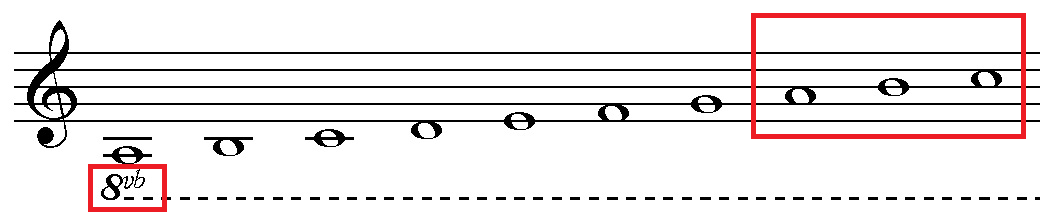 Proyecto Artístico: Partitura - Octava alta, octava baja