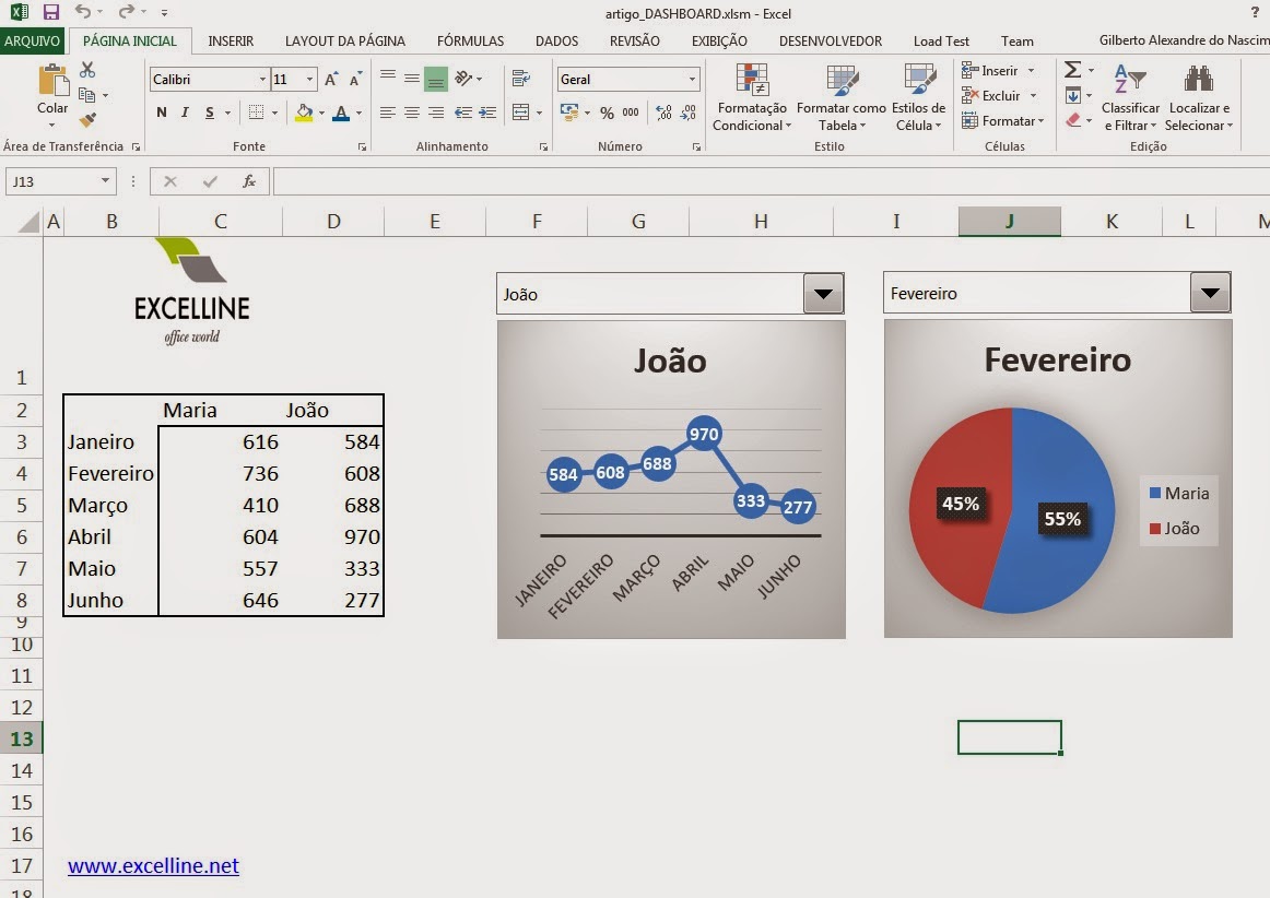 ExcelLine Office World: Excel - Criando o meu primeiro Dashboard