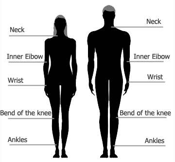 What is the Correct Way to Test a Perfume? - FM Perfumes, Products ...