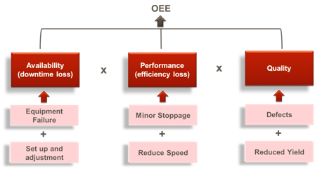 OEE (Overall Equipment Effectiveness) ~ Zulfazaidan