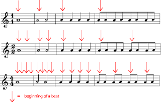 Unsur-unsur Dasar Musik