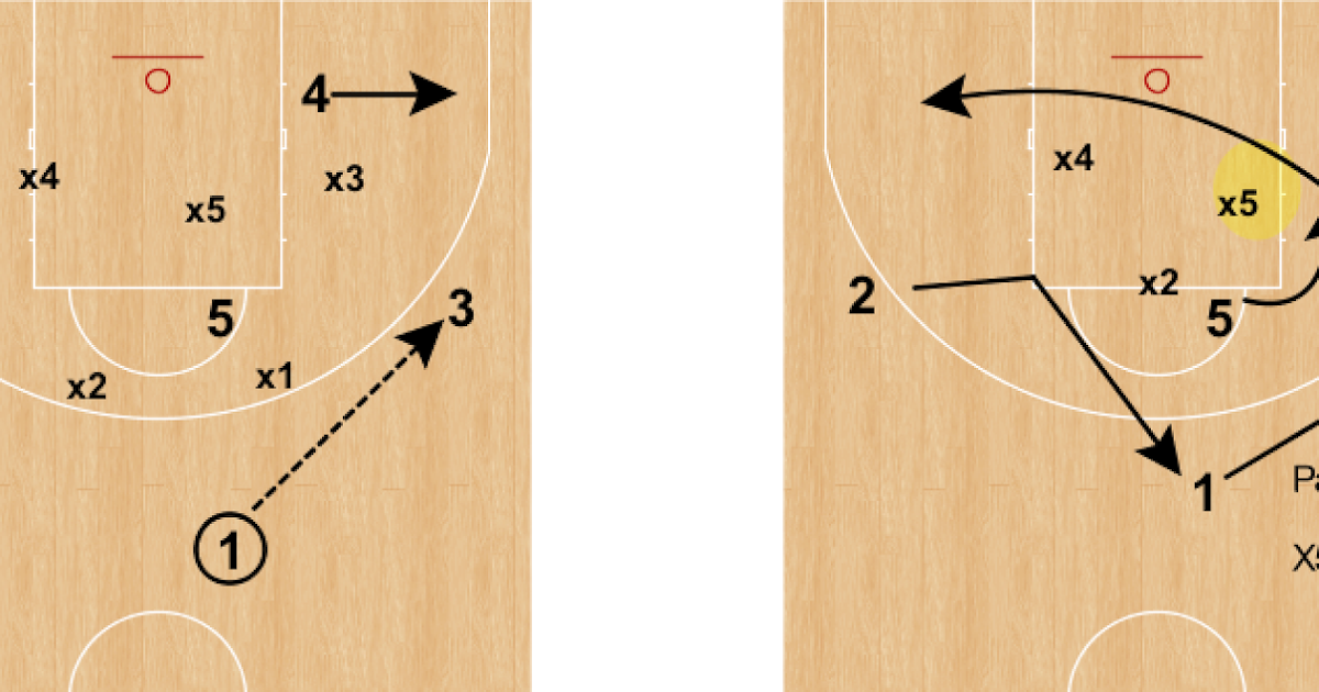 RonSenBasketball: Zone Offense Against 2-3 Zones