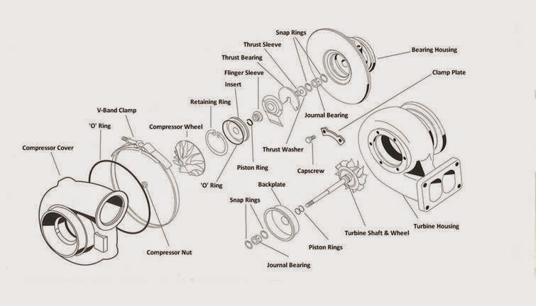 Auto Amateur: Turbo. Parte 2. Diferentes partes.