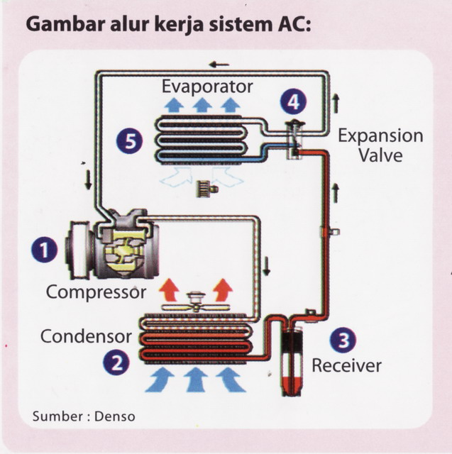 Tips Merawat AC Agar Tetap Cool