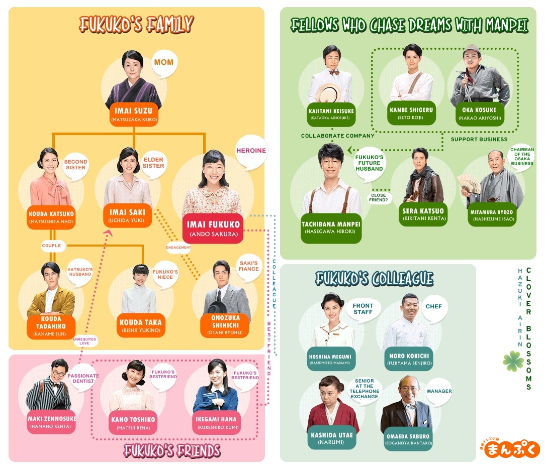 [Cast & Details] 99th NHK Asadora: Manpuku (2018) ~ Clover Blossoms