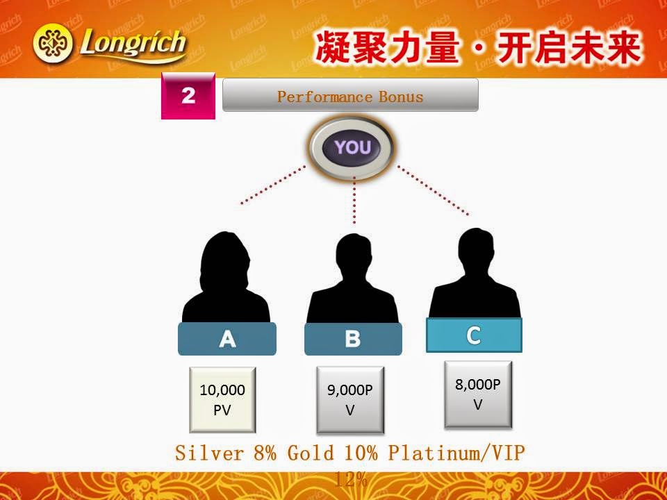 LONGRICH NIGERIA; PRODUCT CATALOGUE AND TESTIMONIES: Compensation plan