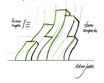Adrian Juiña Arquitectura: Tipos de Composiciones