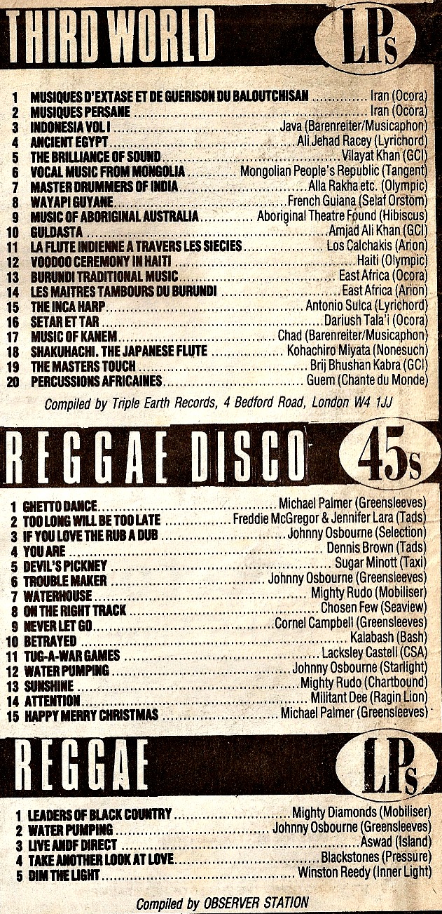 History is made at night: NME Charts December 1983: the best of times ...