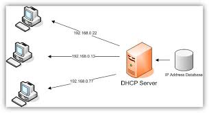What is DHCP and How does it work and benefits