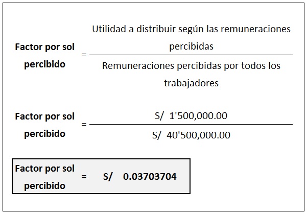 4) DISTRIBUCIÓN DE UTILIDADES ENTRE CADA TRABAJADOR