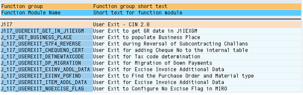 Sap Abap Function Module Exits Customer Exits